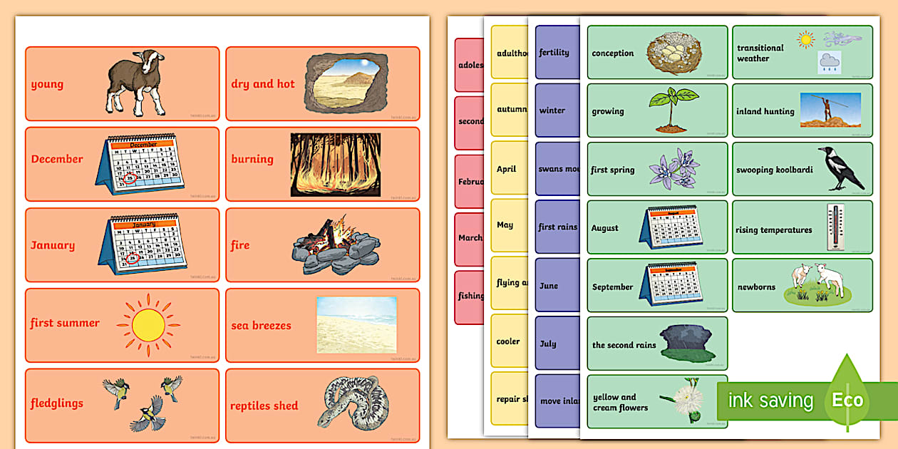 Editable Noongar Seasons Labels (teacher made) - Twinkl