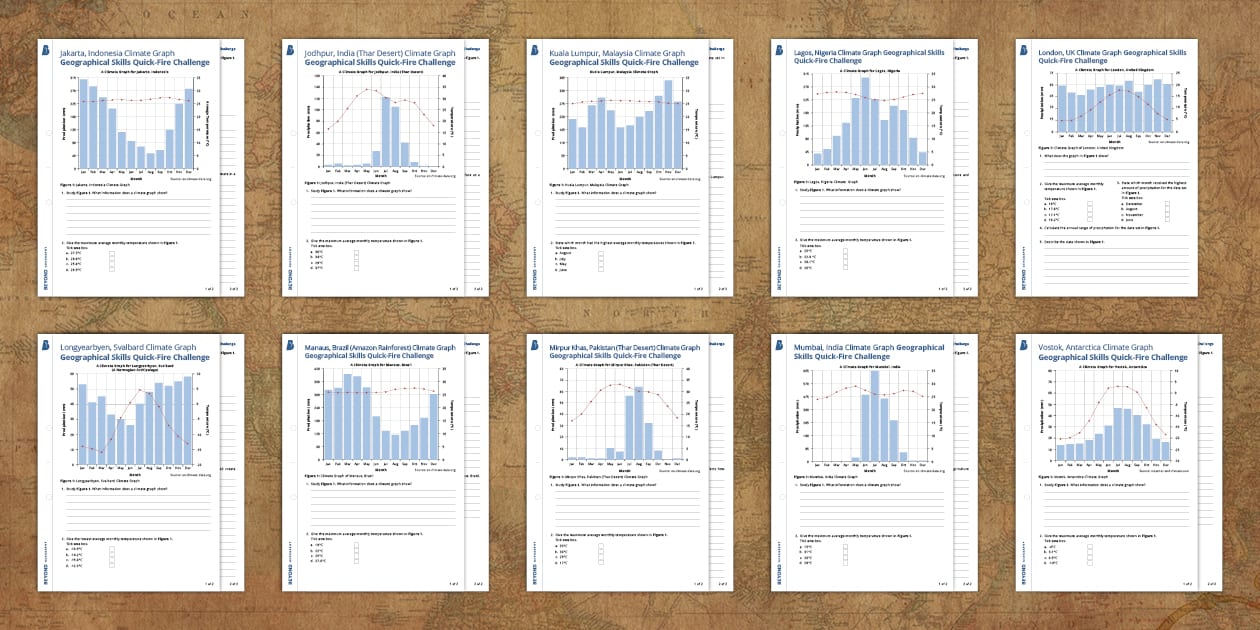 Climate Graphs Quick-Fire Challenge Pack (teacher made)