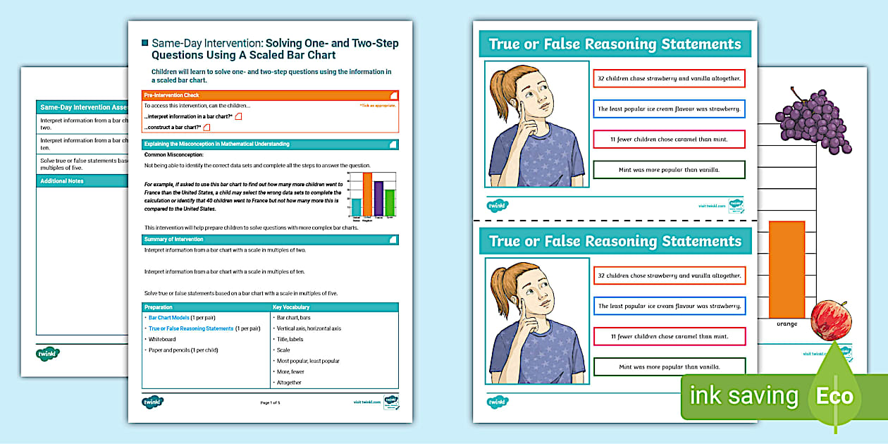 👉 Y3 Intervention: One/Two-Step Questions - Scaled Bar Charts