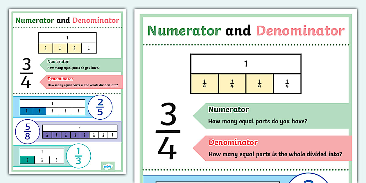 👉 Understanding Fractions Display Poster - Twinkl - KS2