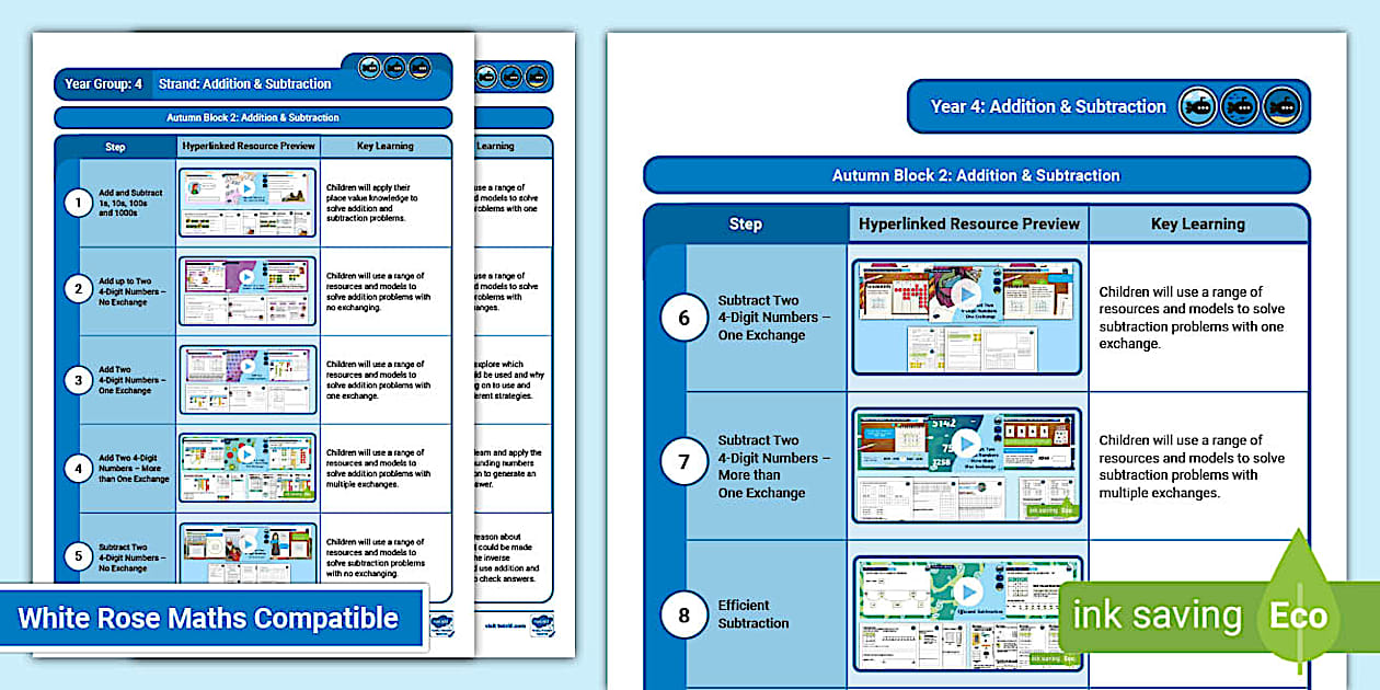 👉 Year 4 Addition and Subtraction DiM Maths Overview