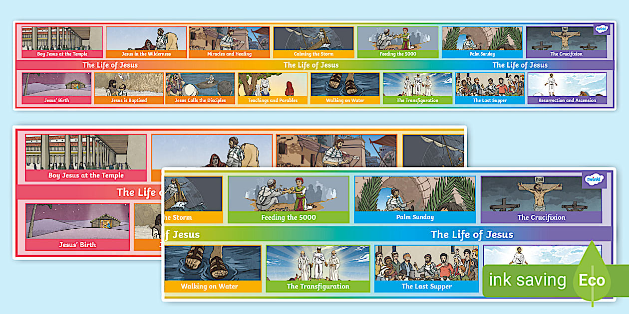 Key Events in Jesus' Life Timeline Display Banner