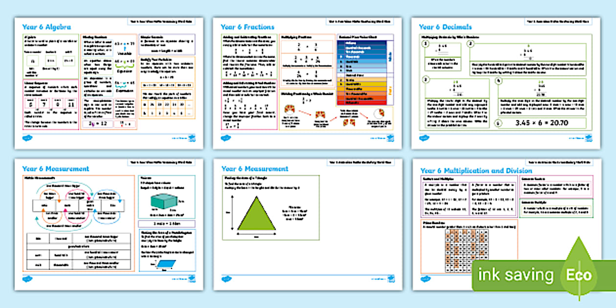 Year 6 Australian Maths Vocabulary Word Mats - Twinkl