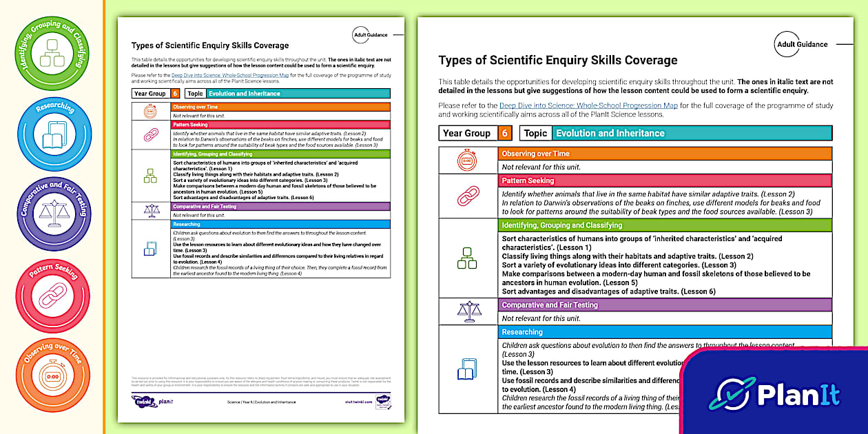 Scientific Enquiry Skills Year 6 Evolution and Inheritance