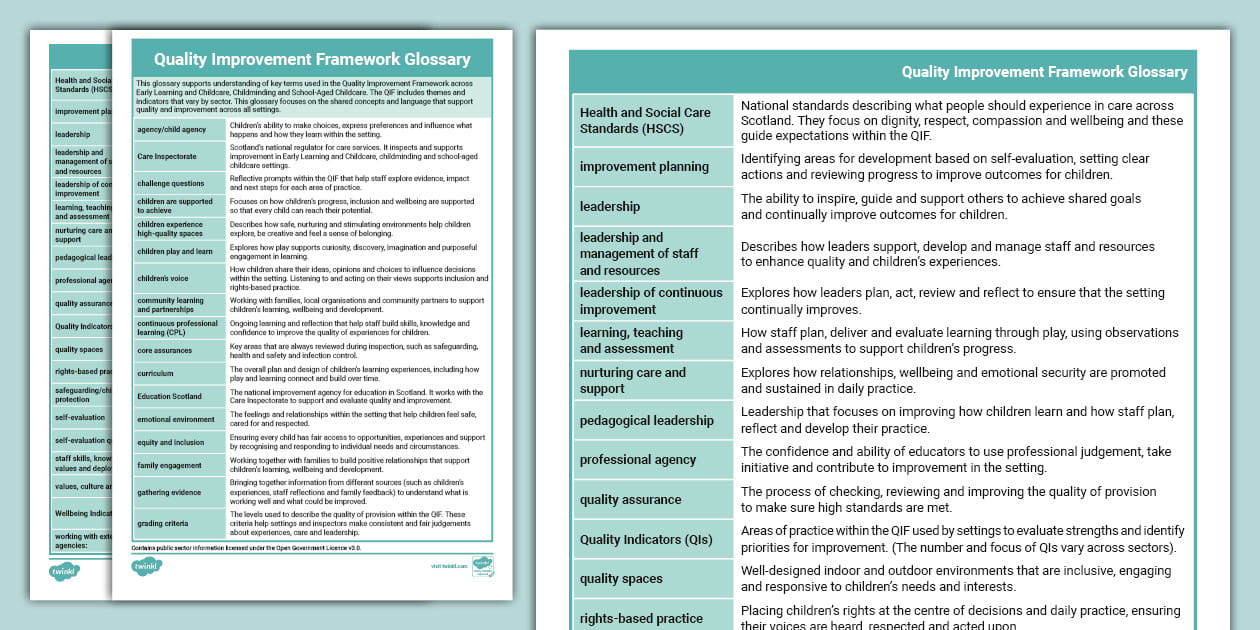Quality Improvement Framework Glossary