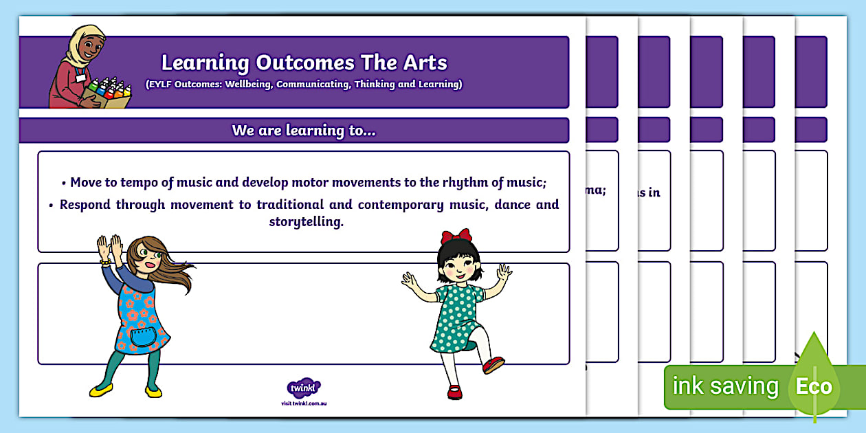 Editable EYLF Arts Learning Intentions Display Posters
