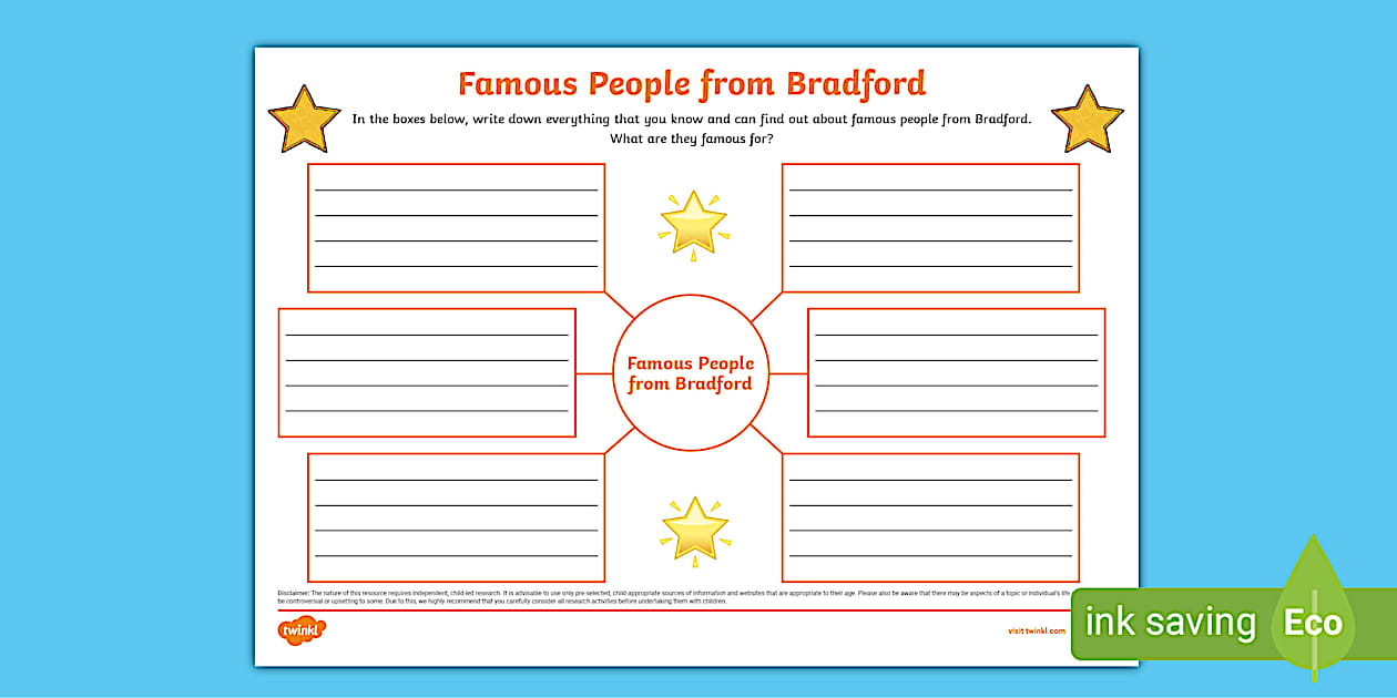Famous People from Bradford Mind Map (Teacher-Made) - Twinkl