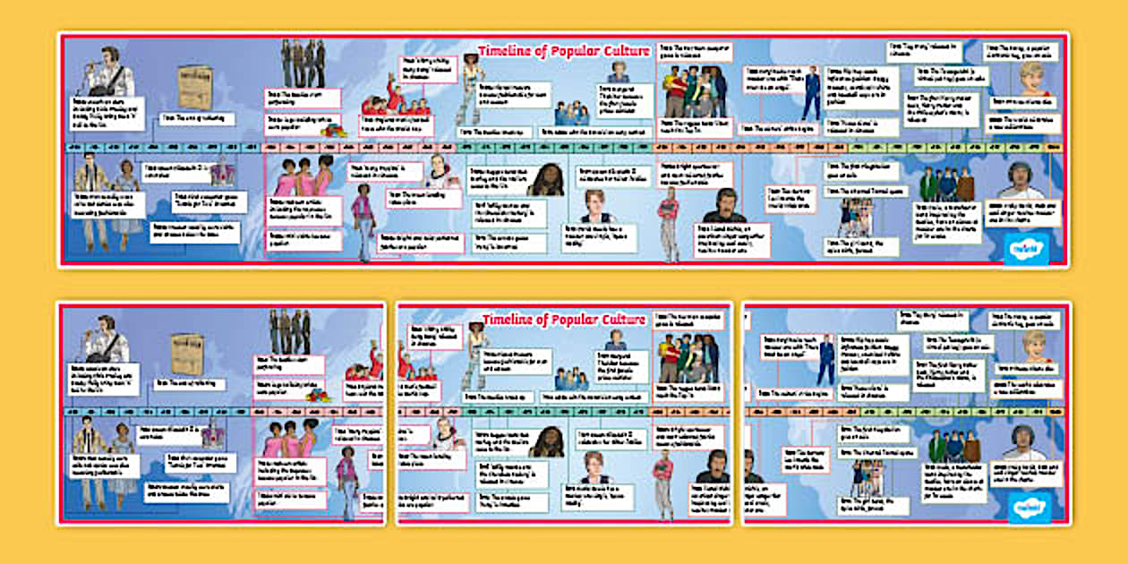 KS2 Pop Culture 1950-2000 Timeline Poster (teacher made)