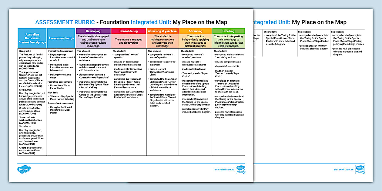 My Place on the Map Foundation IU Assessment Rubric - Twinkl