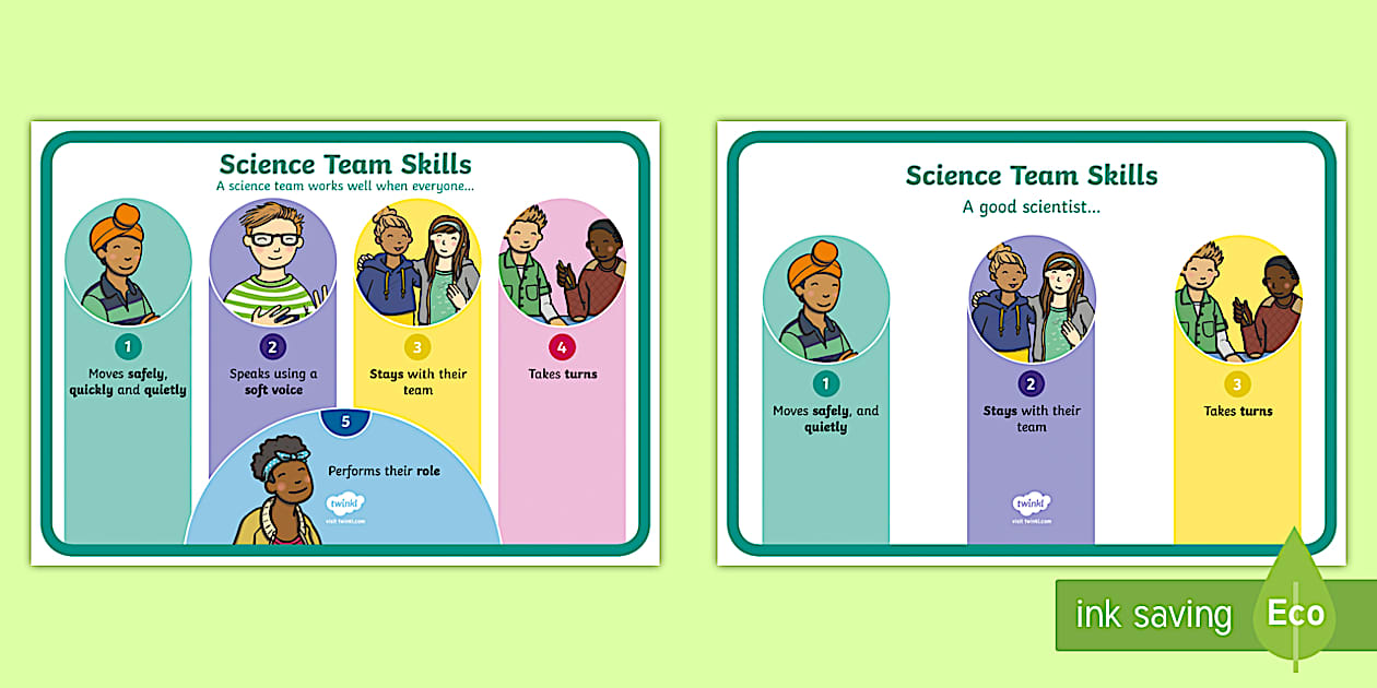 Lower Ability Science Team Skills Display Posters - Twinkl