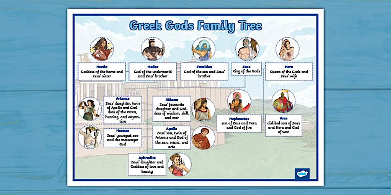 Greek Gods Family Tree Poster | Twinkl Resources - Twinkl