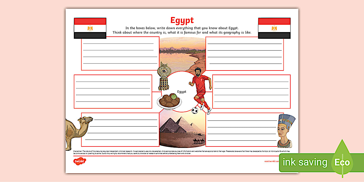 Egypt Mind Map (teacher made) - Twinkl
