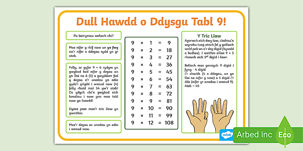 Poster Dull Hawdd o Ddysgu Tabl 9!