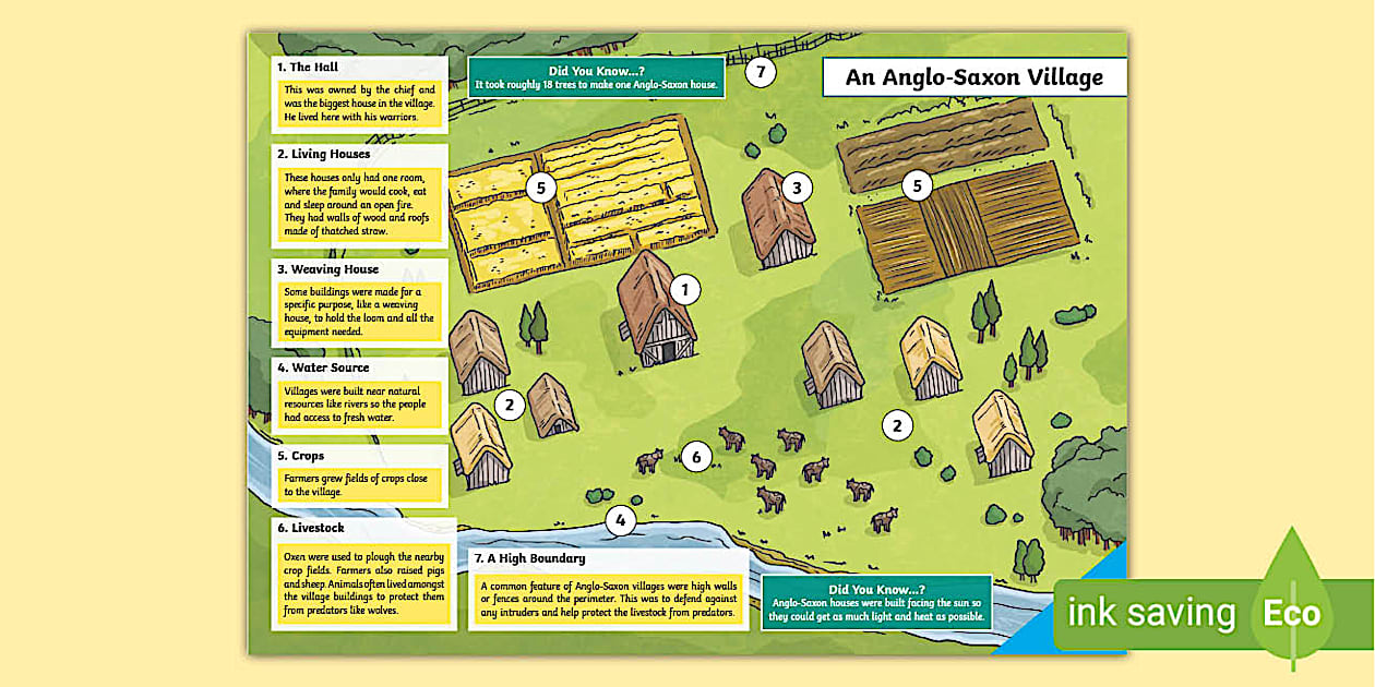 Anglo-Saxon Village Display Poster - KS2 - Twinkl