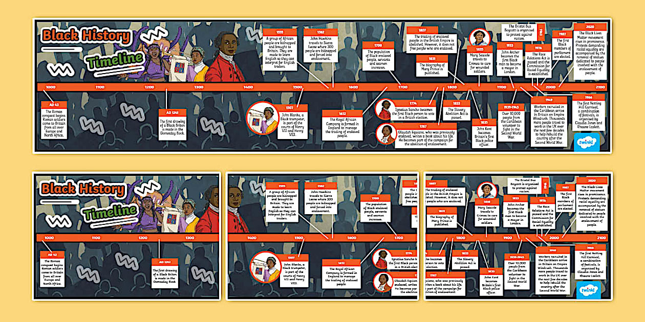 Black History Timeline | British History | Primary Resource