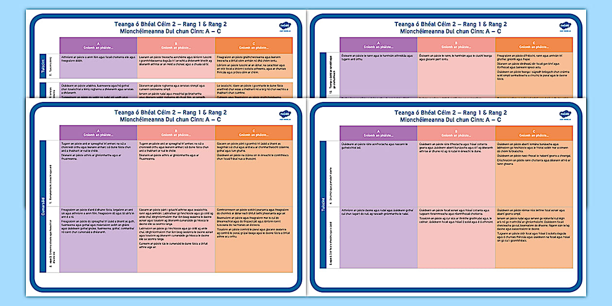 Editable Oral Language Progression Steps 1st & 2nd Class Gaeilge Display