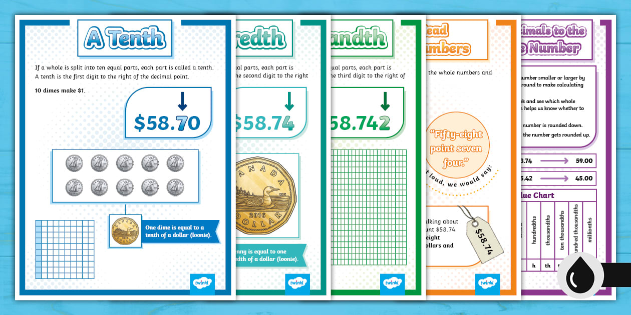 Canadian Money Decimal Posters (teacher made) - Twinkl