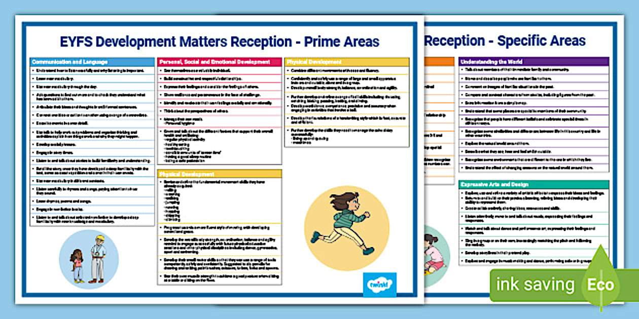 EYFS Development Matters (Reception) Display Poster - Twinkl
