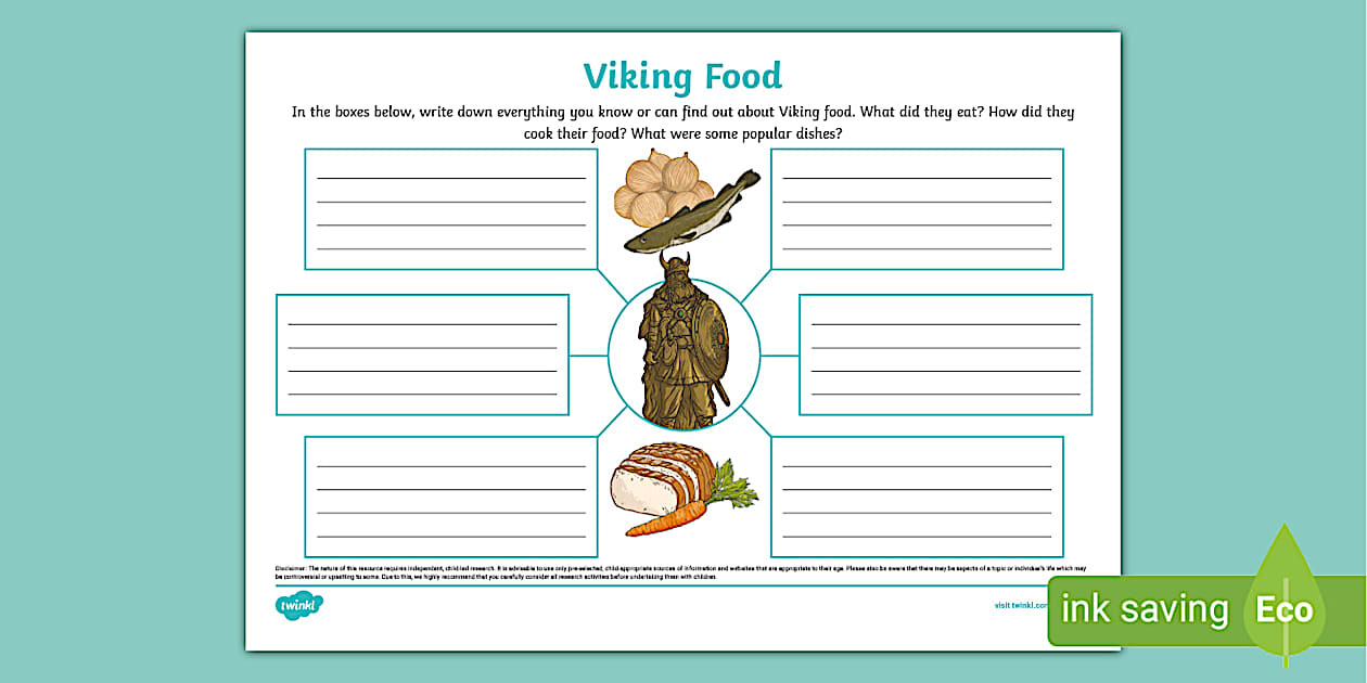 Viking Food Blank Mind Map (teacher made) - Twinkl