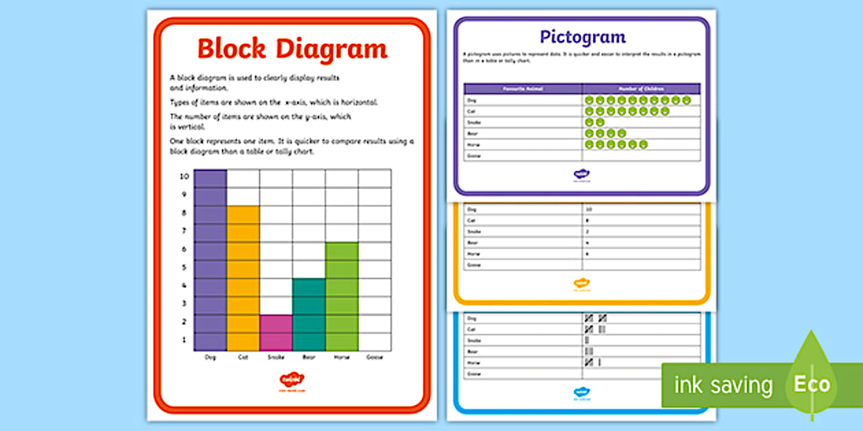 3rd/4th Class Statistics Display Posters Pack and Questions