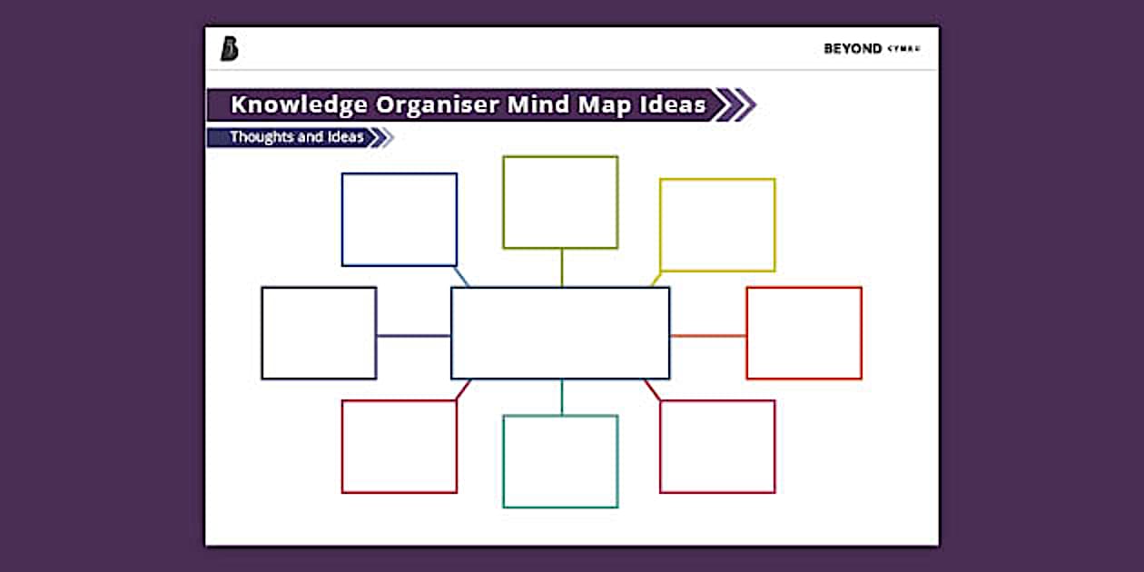 Knowledge Organiser Ideas Mind Map