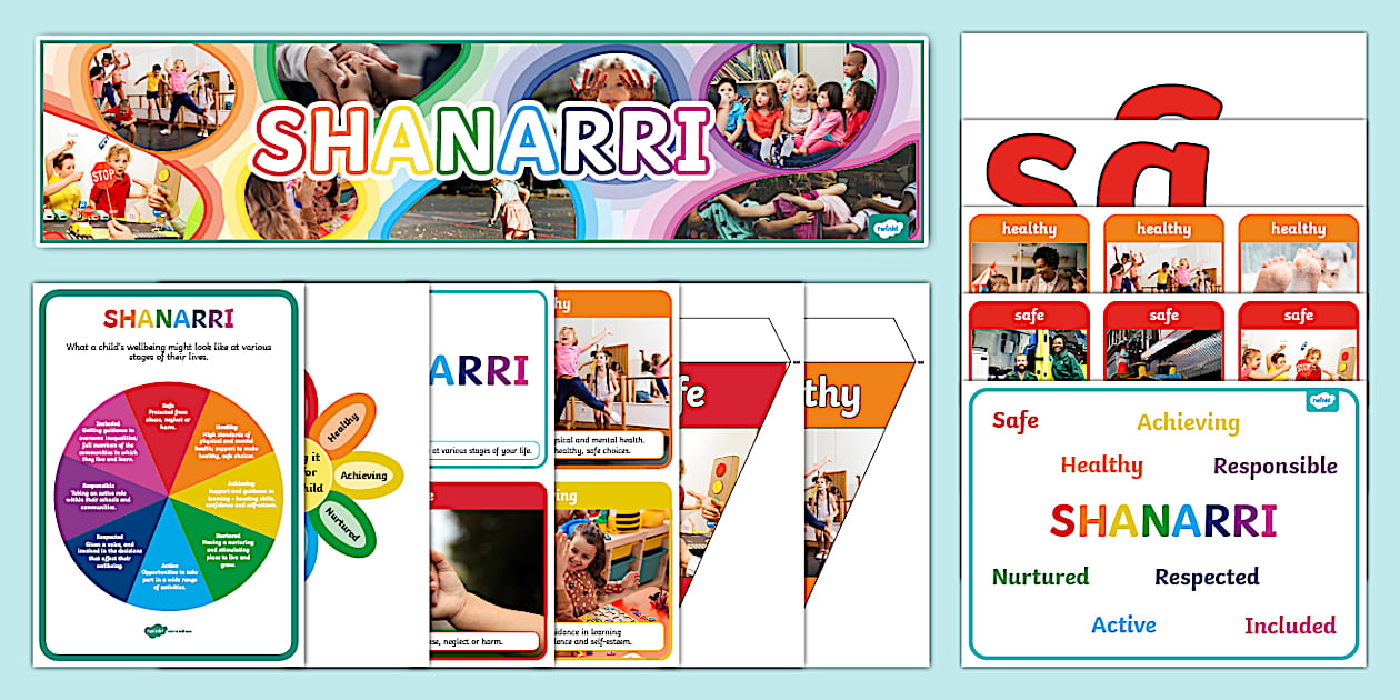 SHANARRI Wellbeing Indicators Display Pack - Twinkl