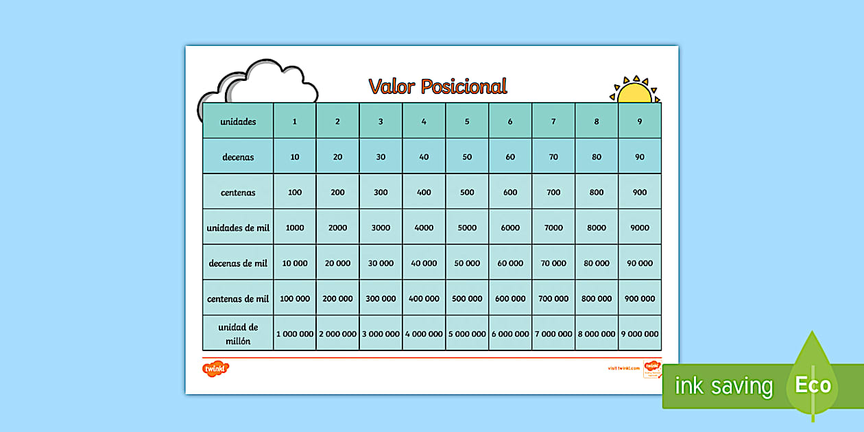 Tabla de valor posicional - 1º Ciclo- Guía de trabajo
