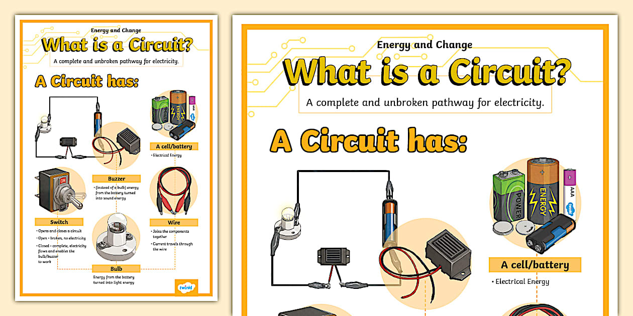 Gr 6: What is a Circuit? Poster (teacher made) - Twinkl