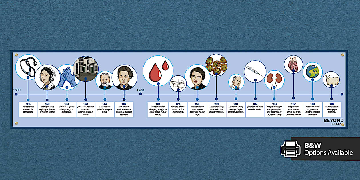 Health and Medicine Timeline Display Banner