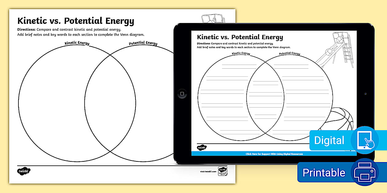 Kinetic vs. Potential Energy Compare Contrast Activity Worksheet for ...