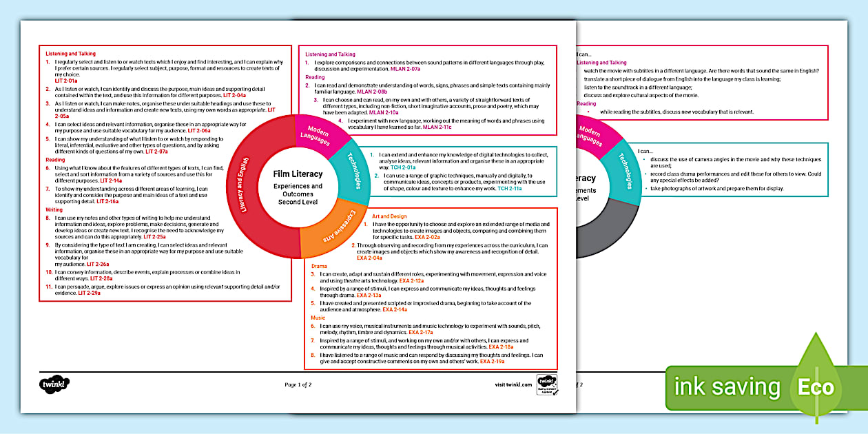 Film Literacy CfE Second Level IDL Topic Web (teacher made)