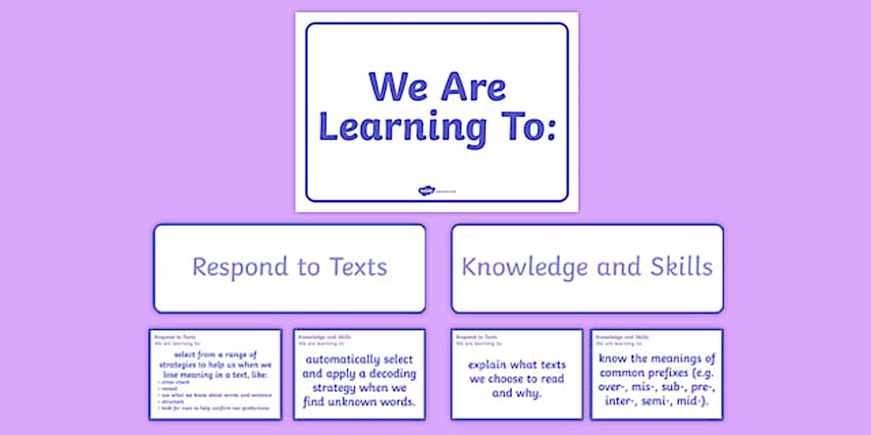 New Zealand Reading End of Year 4 We are Learning Display Pack