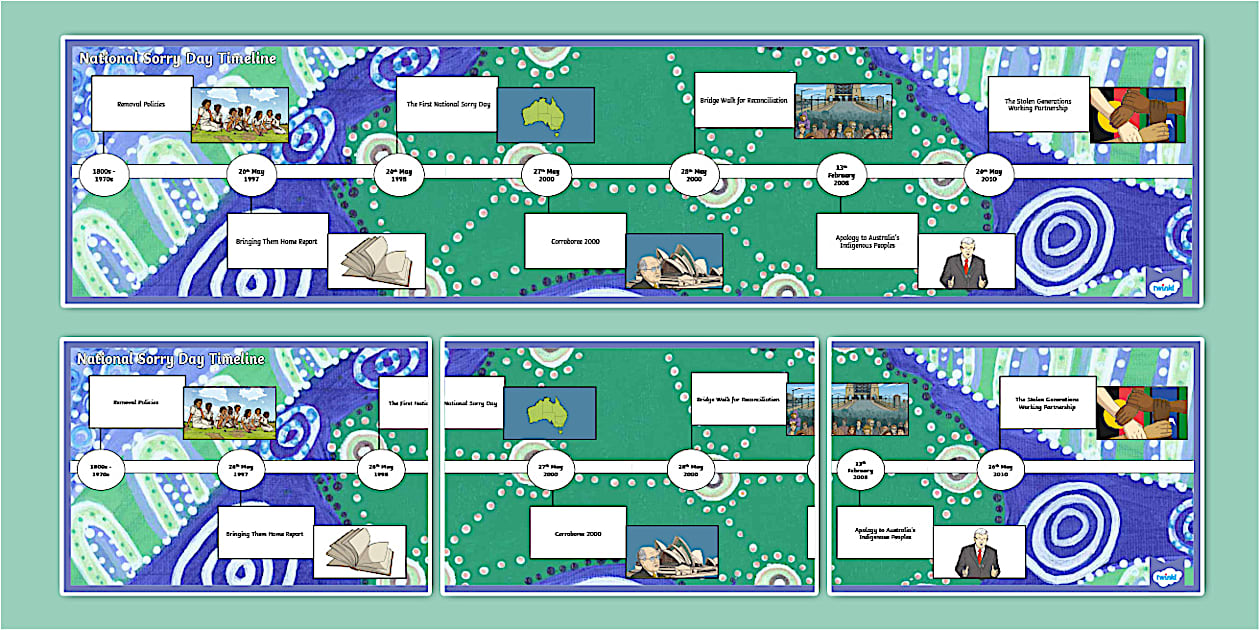 National Sorry Day Display Banner | Timeline | Twinkl Aus