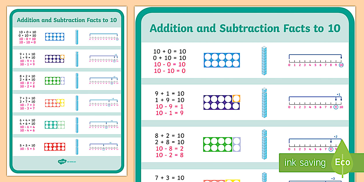 Addition and Subtraction Facts to 10 Display Poster - Twinkl