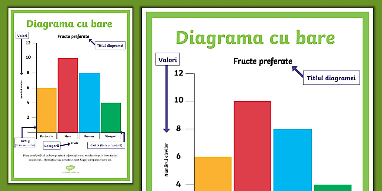 Diagrama cu bare – Planșă (professor feito) - Twinkl