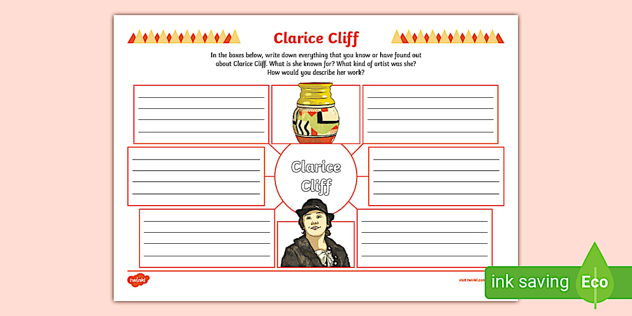Clarice Cliff Mind Map (teacher made) - Twinkl