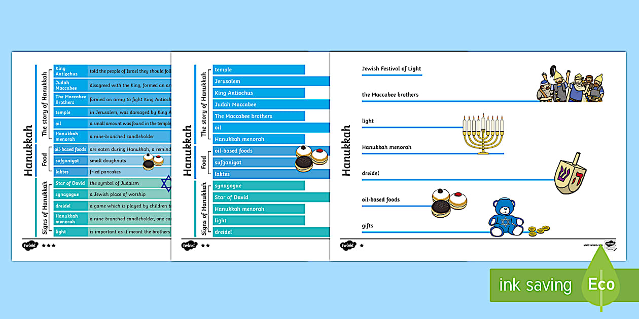 Differentiated Hanukkah Concept Maps Worksheet / Worksheet