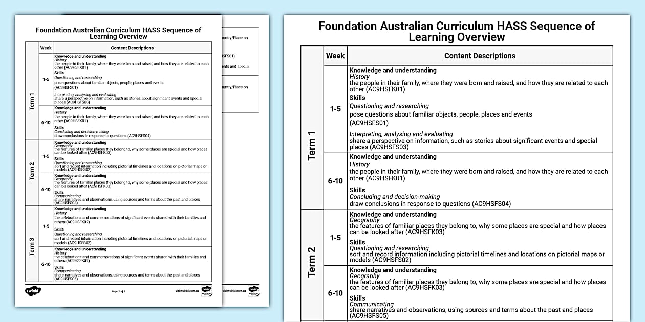 Foundation HASS Sequence of Learning Overview Plan - Twinkl