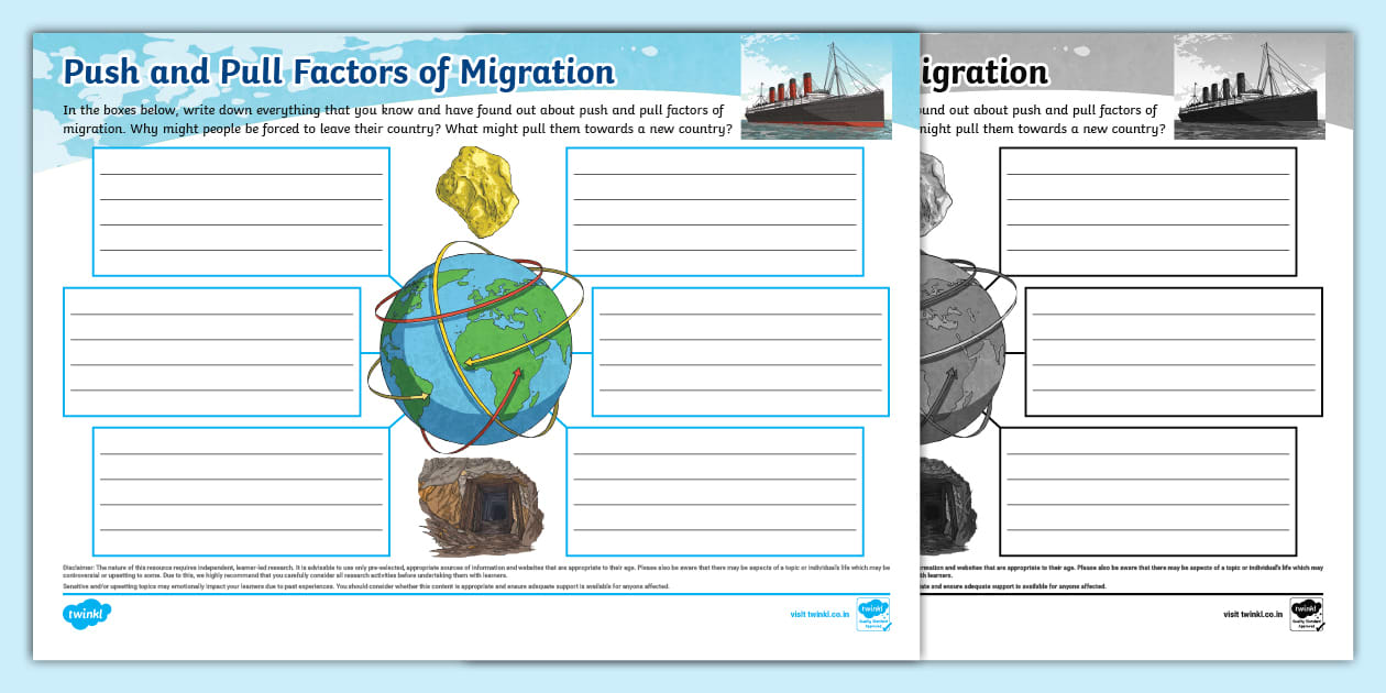 Push and Pull Factors of Migration Mind Map (teacher made)