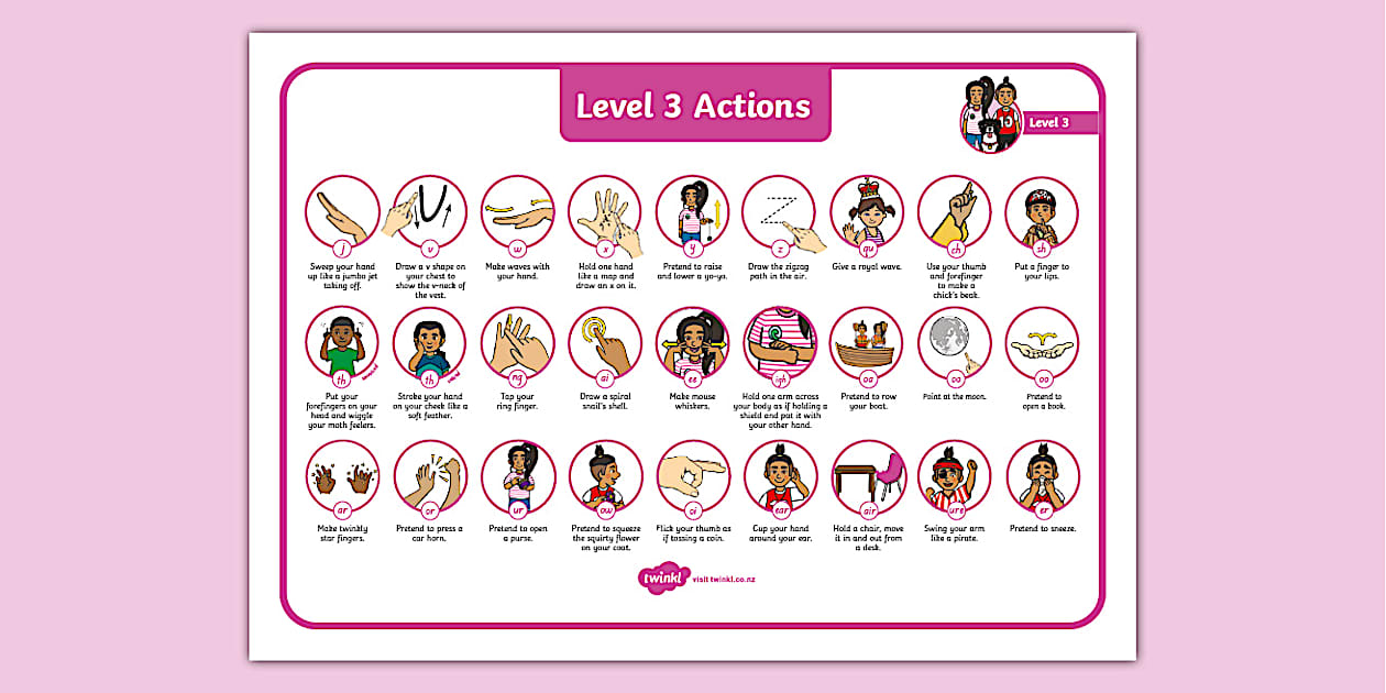 Level 3 Action Sound Mat (professor feito) - Twinkl