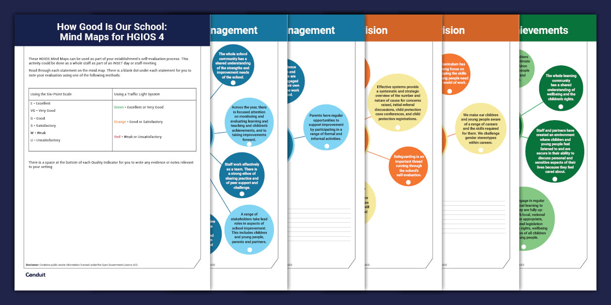 How Good Is Our School: Conduit Mind Maps for HGIOS 4