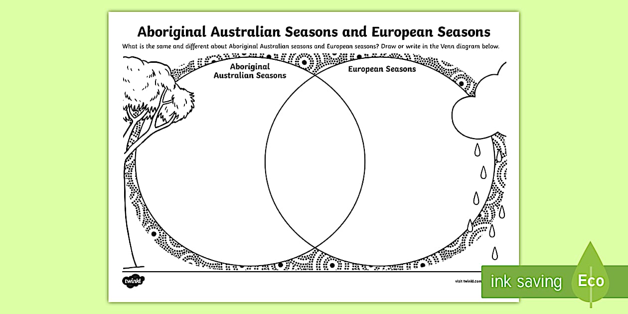TAS Aboriginal Australian Seasons and European Seasons Venn Diagram ...