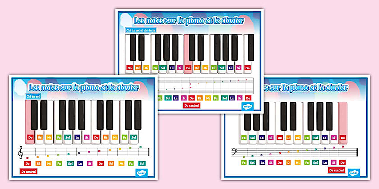 Guide des notes pour piano / clavier (Teacher-Made) - Twinkl