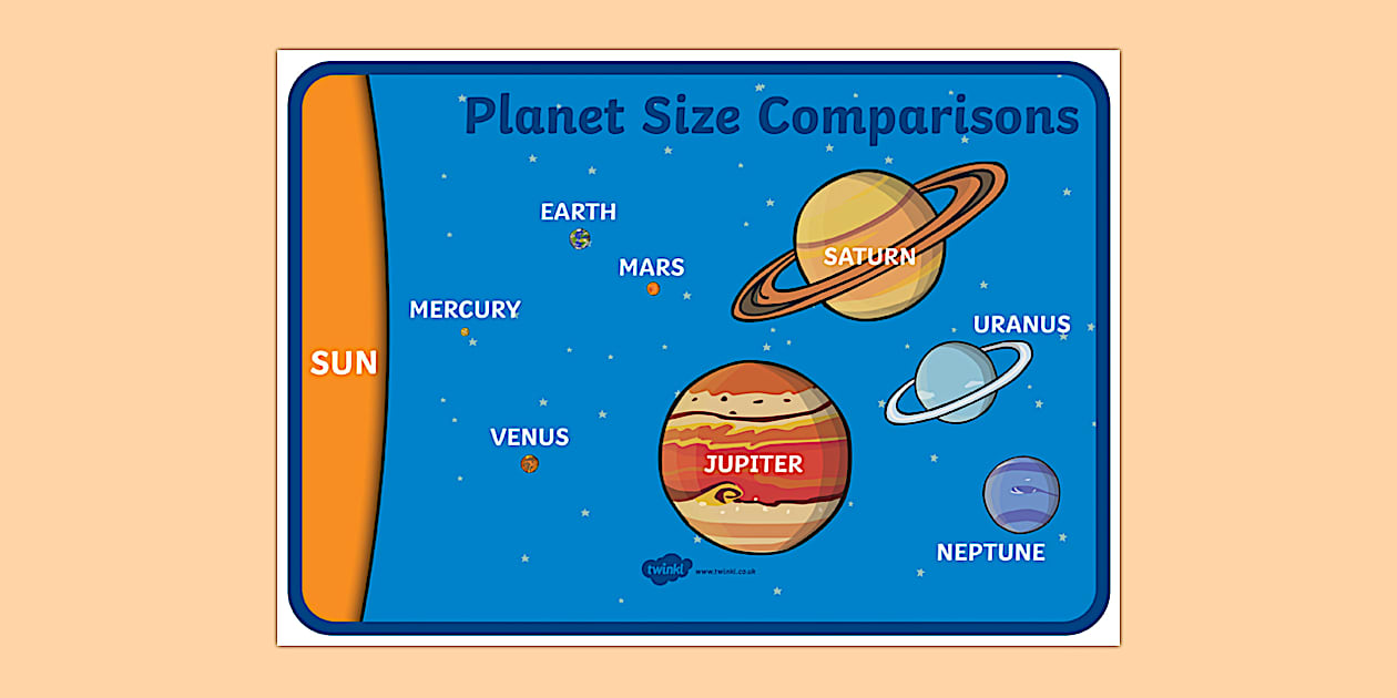 Solar System Planets Size Comparison Display Poster - Twinkl