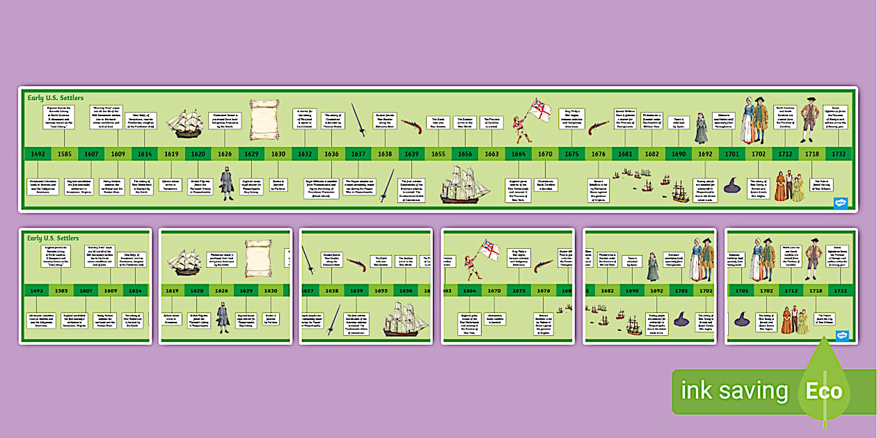 Early Settlers to the U.S. Timeline - Grades 4-6 - Twinkl