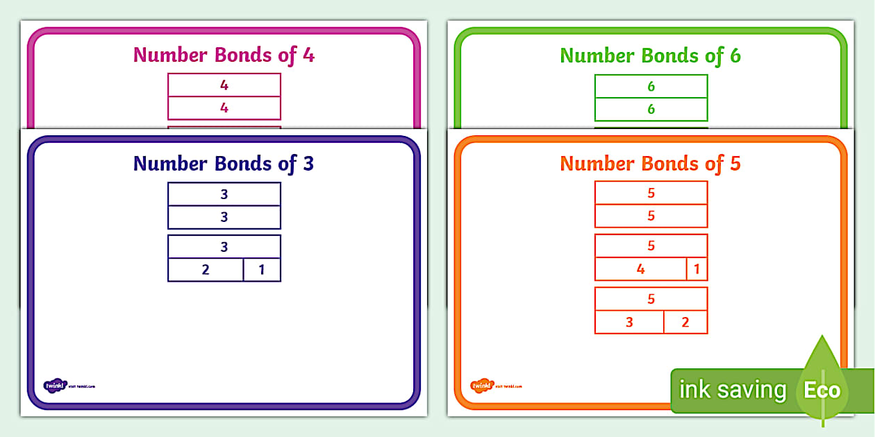 Number Bonds to 20 Bar Models Display Posters - Twinkl