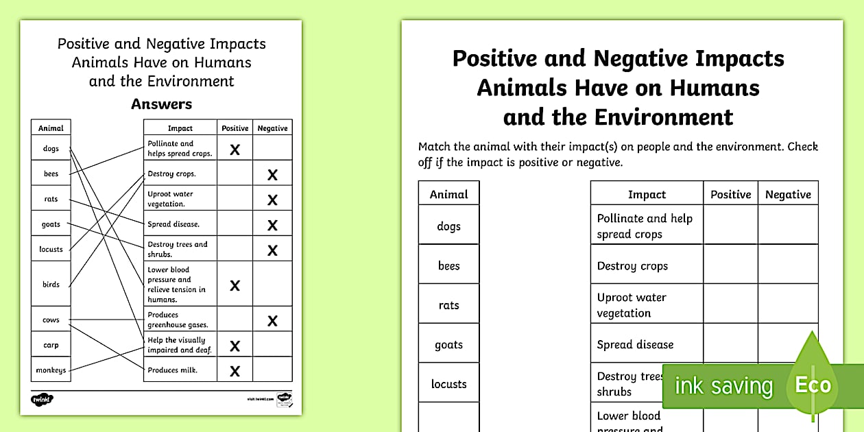 Positive and Negative Impacts Animals and Humans Have on the ...