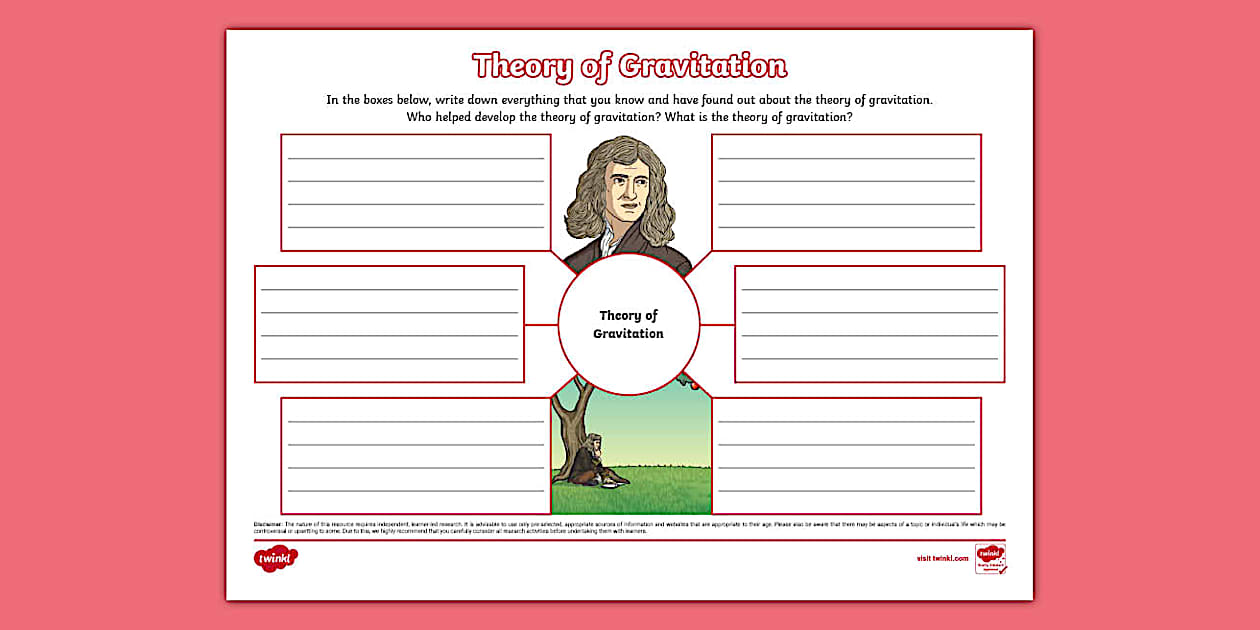 Theory of Gravitation Mind Map (teacher made) - Twinkl