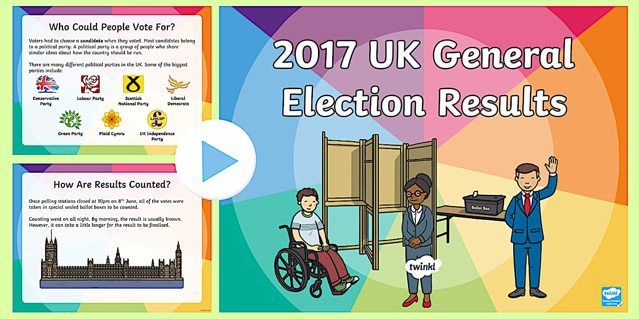 2017 General Election Result/Hung Parliament PowerPoint