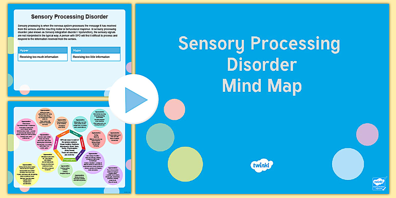 Sensory Processing Differences Mind Map PowerPoint - Twinkl